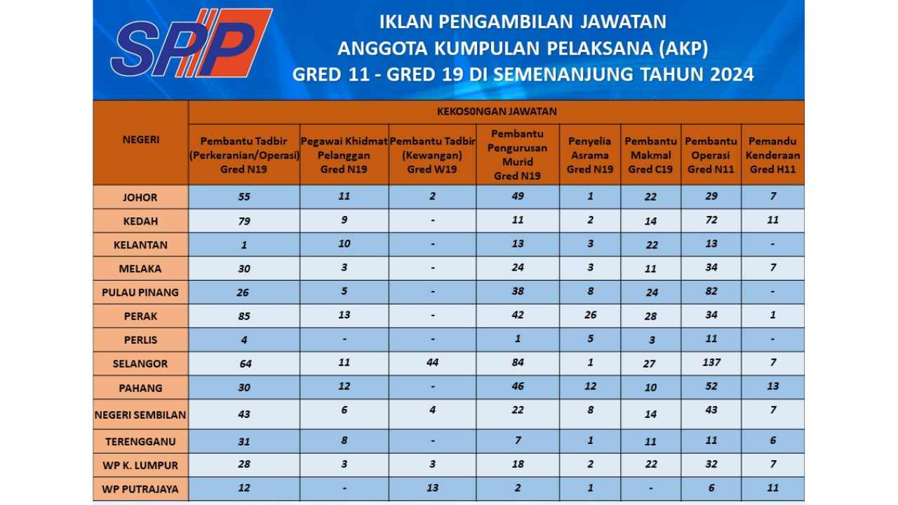 Pengambilan Jawatan SPP Januari 2024