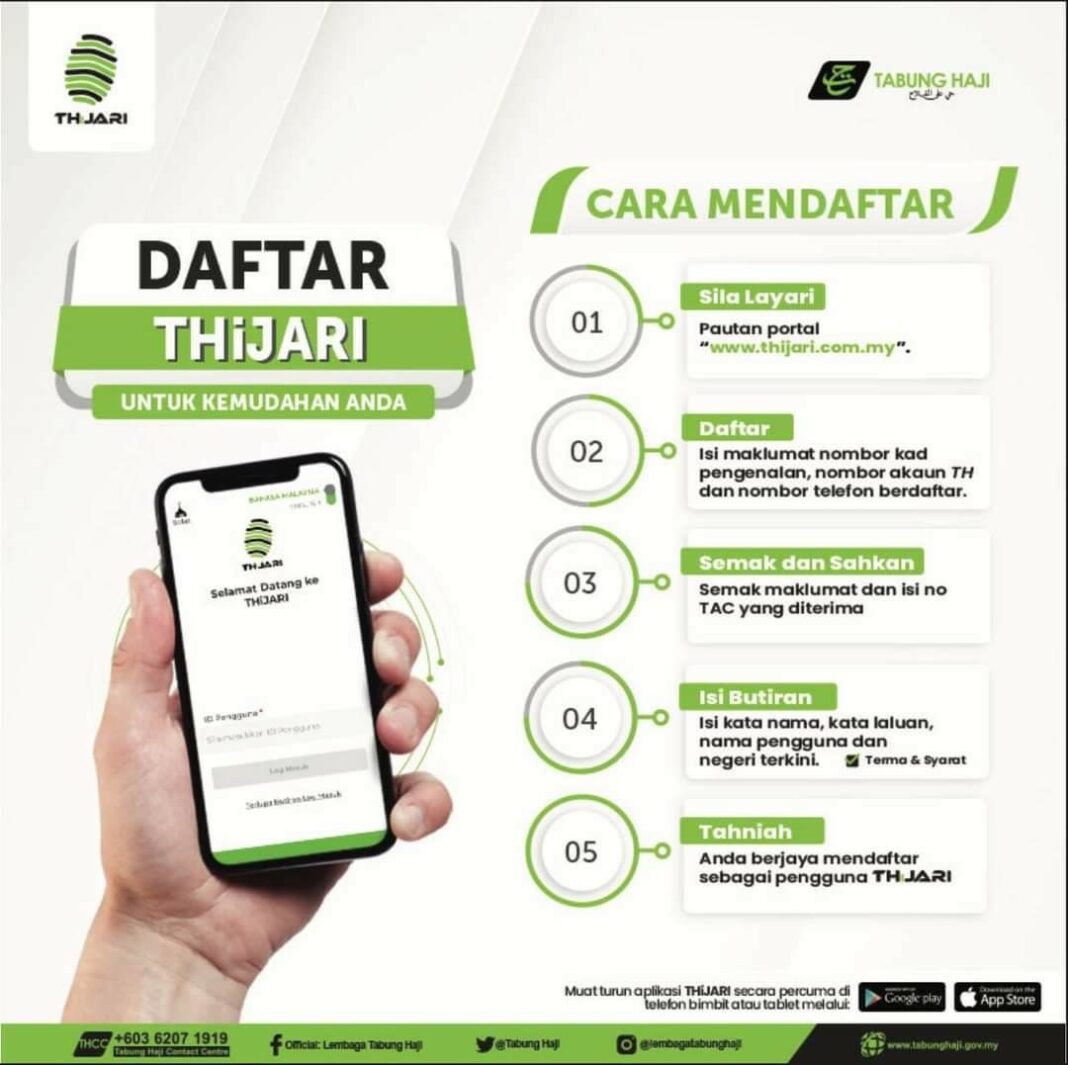 Rayuan Haji Telah Di Buka Secara Online Melalui THiJARI 2020