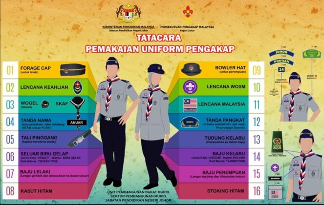 16 Tatacara Pemakaian Uniform Bagi Persekutuan Pengakap Malaysia Yang Betul