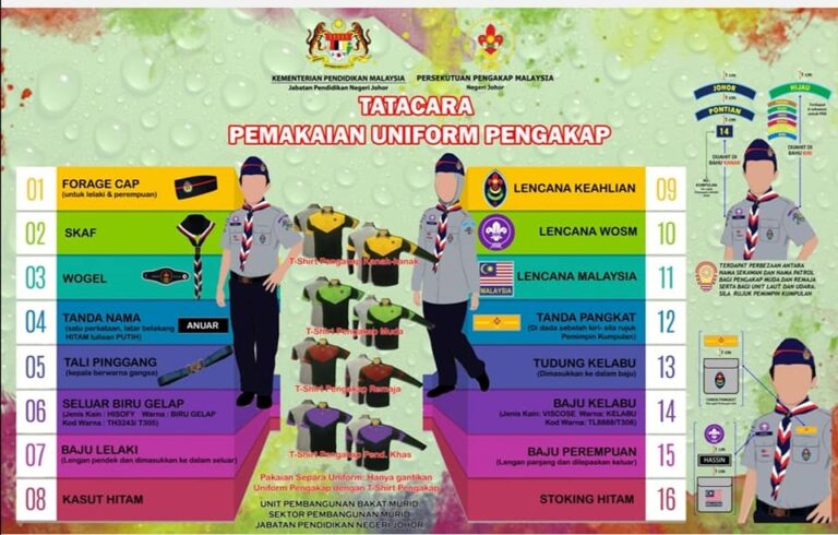 16 Tatacara Pemakaian Uniform Bagi Persekutuan Pengakap Malaysia Yang Betul