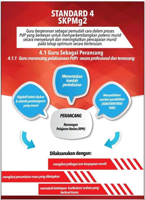 Aspek Dan Ciri-ciri Standard 4 SKPMg2