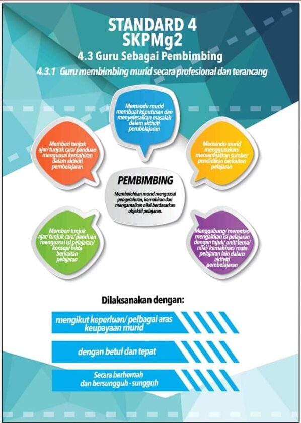 Aspek Dan Ciri-ciri Standard 4 SKPMg2