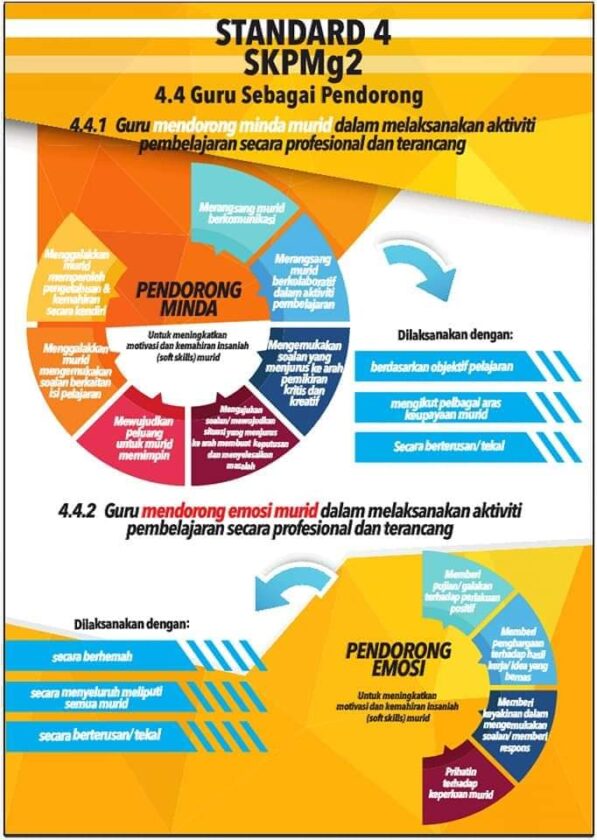 Aspek Dan Ciri-ciri Standard 4 SKPMg2