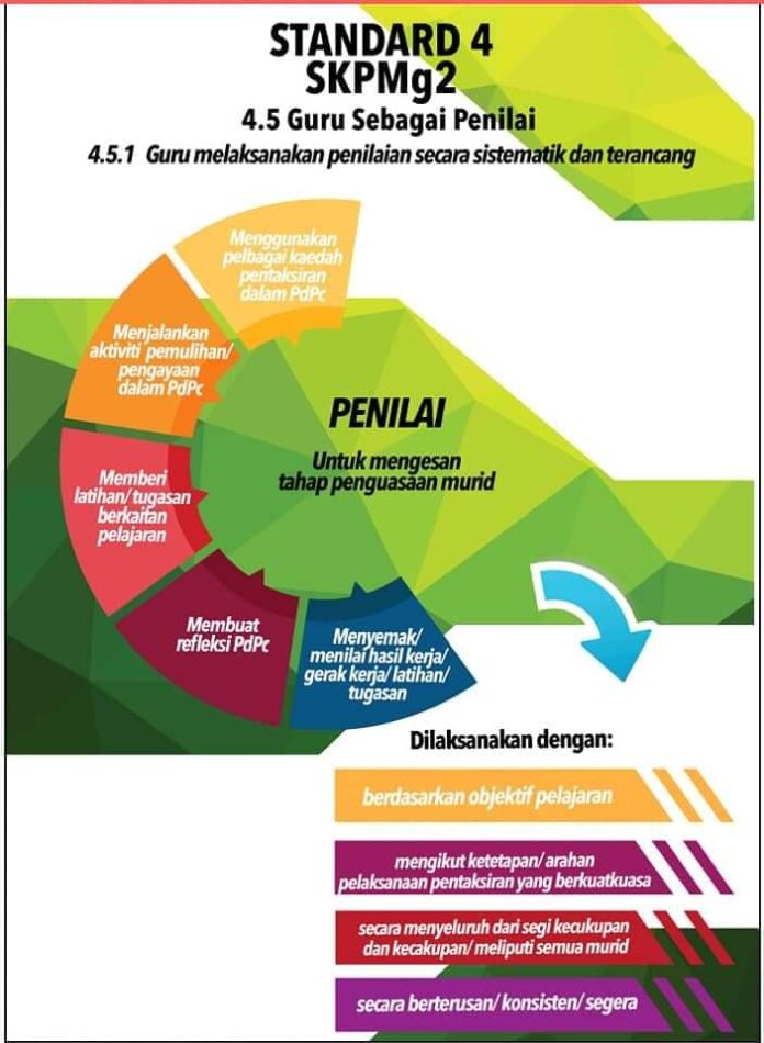 Aspek Dan Ciri-ciri Standard 4 SKPMg2