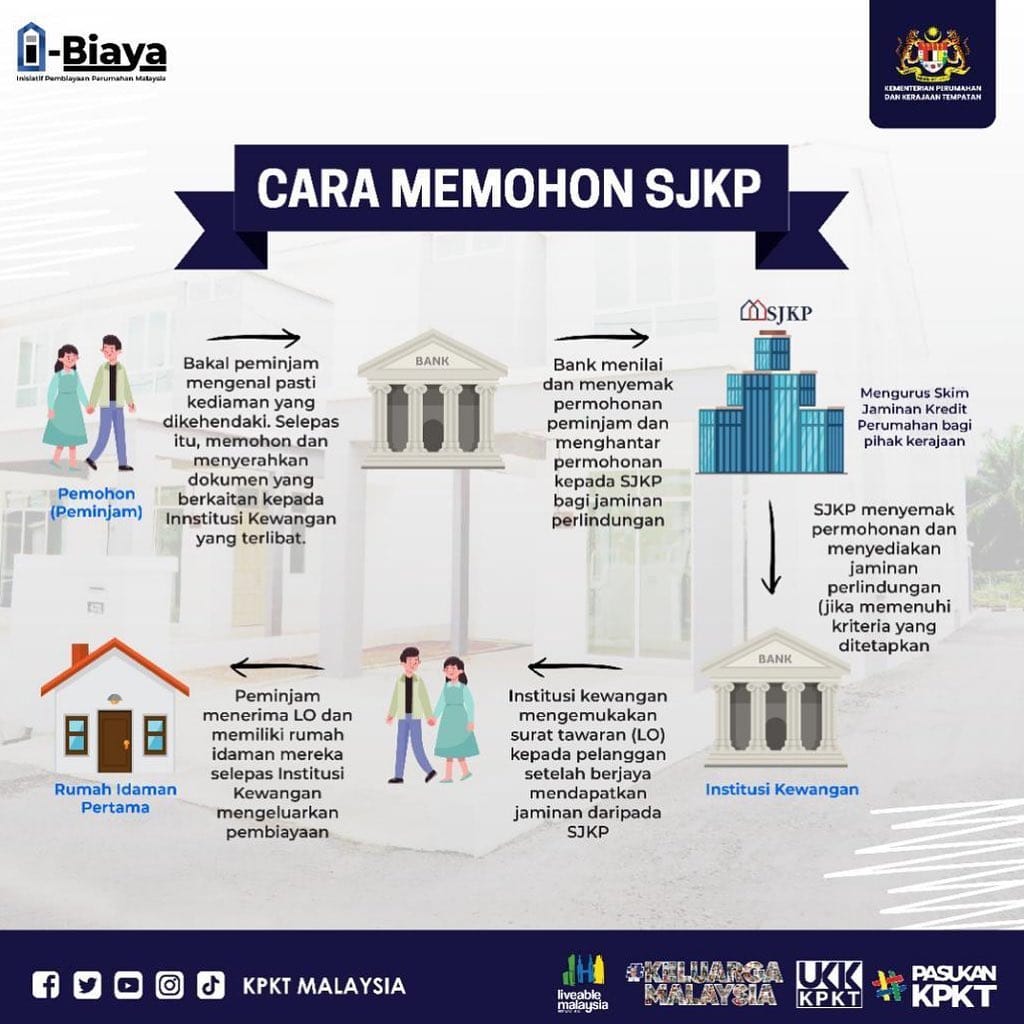 Terkini : I-Biaya, Inisiatif Terbaharu Pembiayaan Perumahan Malaysia ...