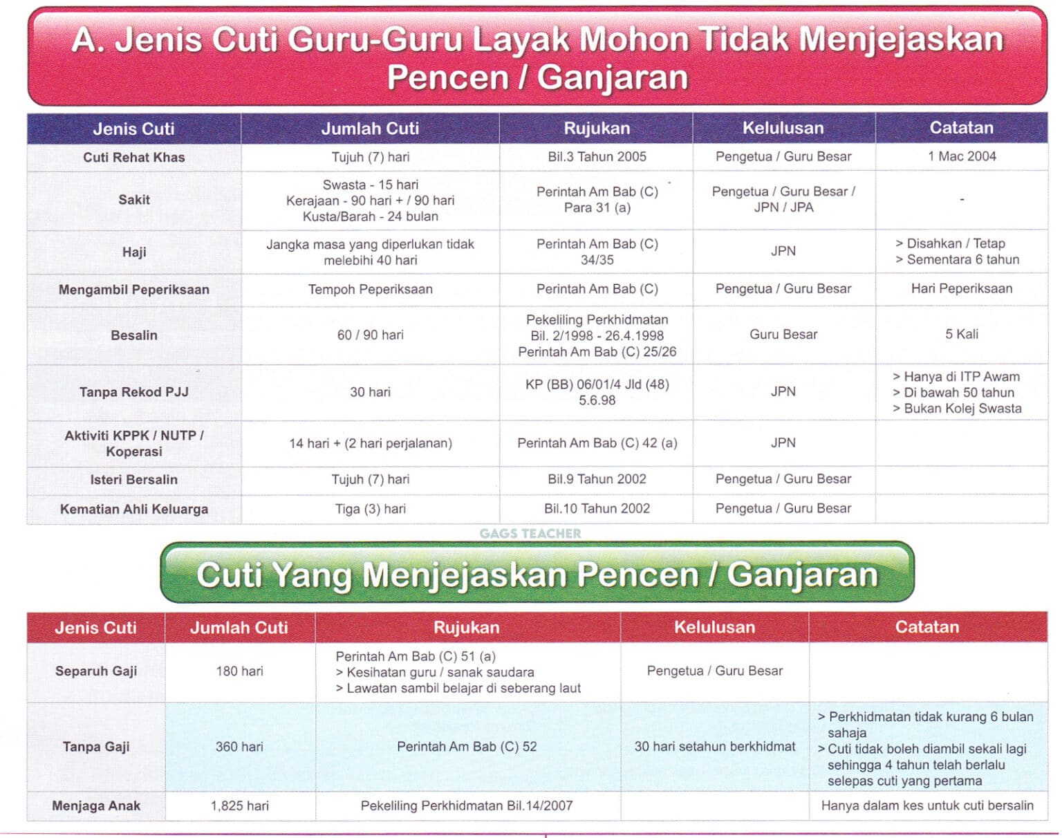 10 Jenis-Jenis Cuti Yang Boleh "Jejaskan" Pencen/ Ganjaran