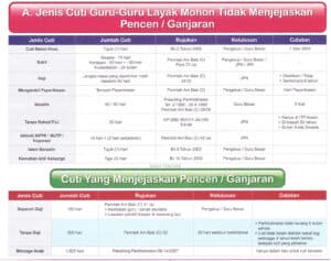 10 Jenis-Jenis Cuti Yang Boleh "Jejaskan" Pencen/ Ganjaran