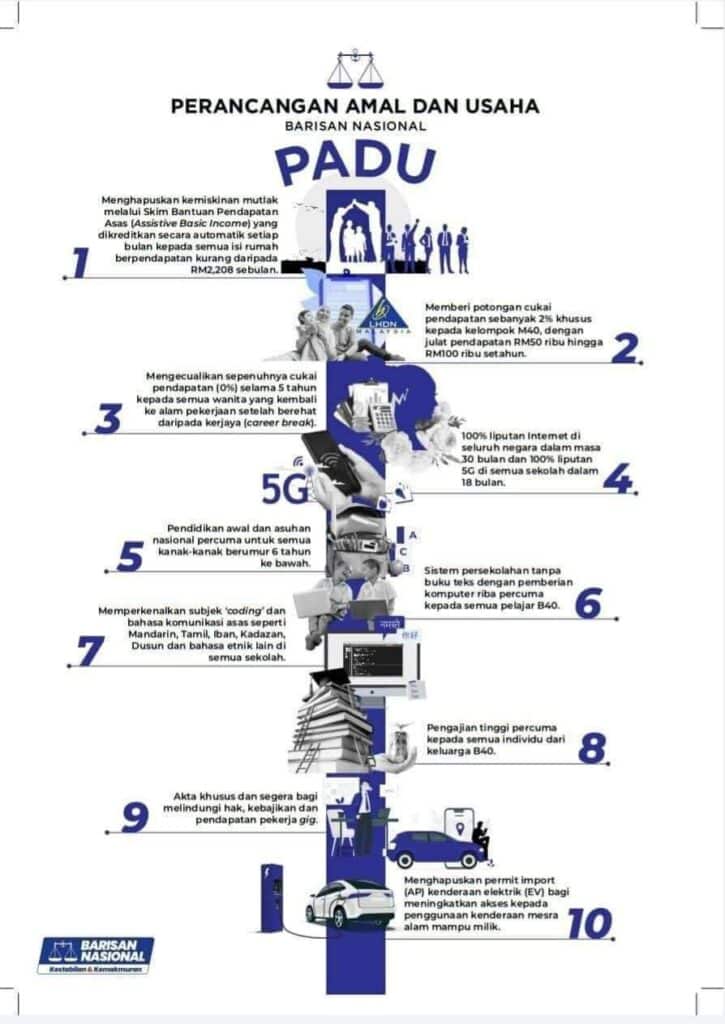 [RASMI] Keputusan Rasmi PRU 15 | Update Semasa