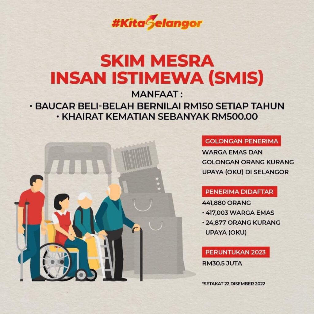 Permohonan Bantuan SMIS RM150 & RM500 Kini Dibuka Tahun 2023