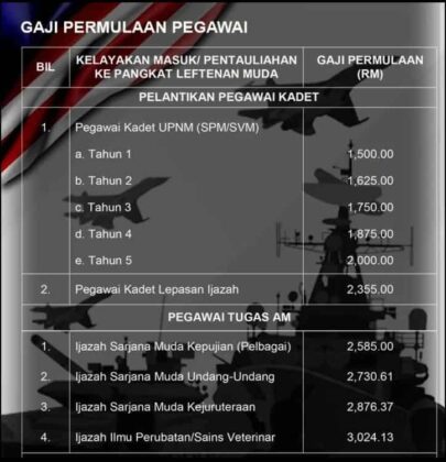 Permohonan Pegawai ATM 2023