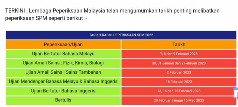 RASMI | Jadual Peperiksaan SPM 2022 Sijil Pelajaran Malaysia