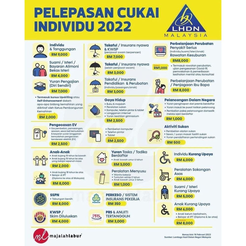 Senarai Pelepasan Cukai 2022 Untuk E-Filing 2023