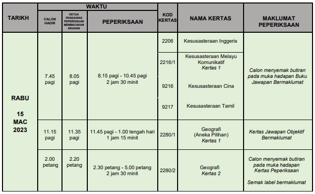 RASMI | Jadual Peperiksaan SPM 2022 Sijil Pelajaran Malaysia