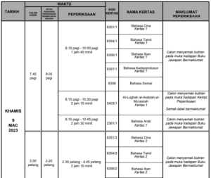 RASMI | Jadual Peperiksaan SPM 2022 Sijil Pelajaran Malaysia