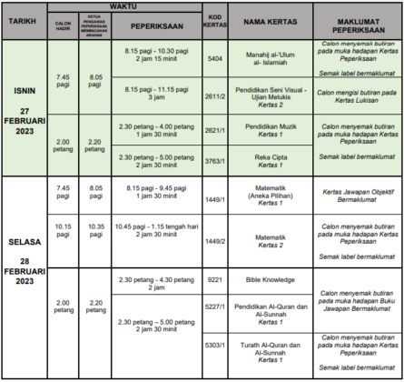 RASMI | Jadual Peperiksaan SPM 2022 Sijil Pelajaran Malaysia