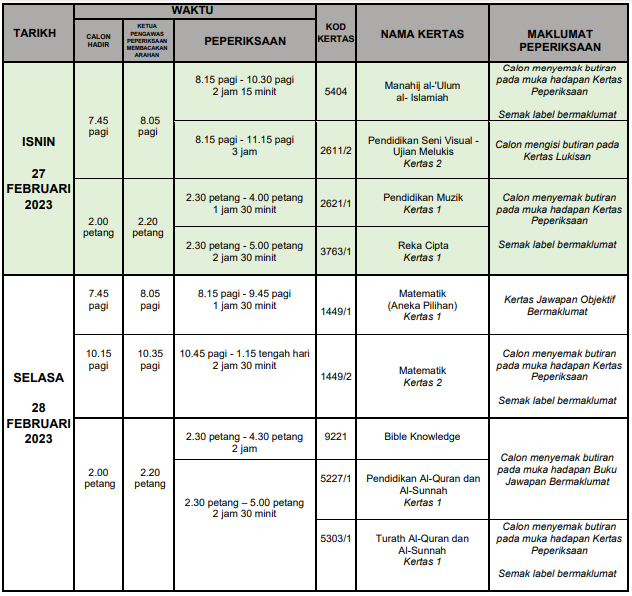 RASMI | Jadual Peperiksaan SPM 2022 Sijil Pelajaran Malaysia
