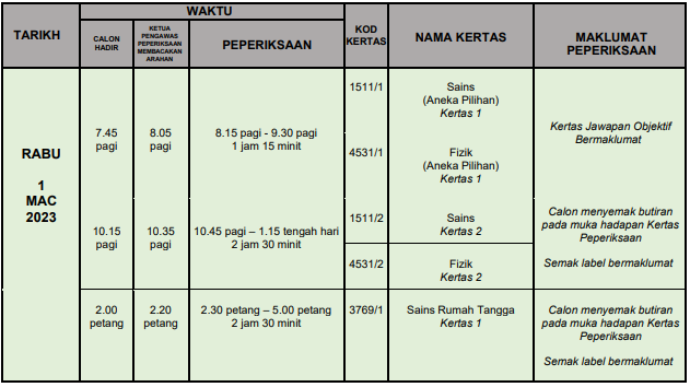 RASMI | Jadual Peperiksaan SPM 2022 Sijil Pelajaran Malaysia