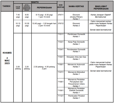 RASMI | Jadual Peperiksaan SPM 2022 Sijil Pelajaran Malaysia