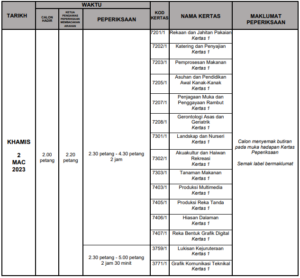 RASMI | Jadual Peperiksaan SPM 2022 Sijil Pelajaran Malaysia