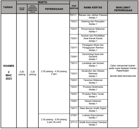RASMI | Jadual Peperiksaan SPM 2022 Sijil Pelajaran Malaysia