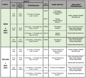 RASMI | Jadual Peperiksaan SPM 2022 Sijil Pelajaran Malaysia