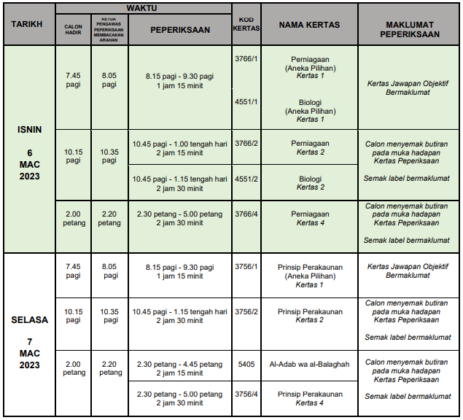 RASMI | Jadual Peperiksaan SPM 2022 Sijil Pelajaran Malaysia