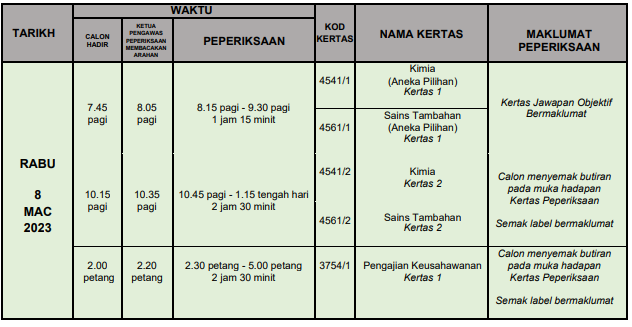 RASMI | Jadual Peperiksaan SPM 2022 Sijil Pelajaran Malaysia
