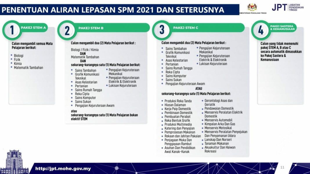 Permohonan UPUOnline 2023 / 2024, Syarat & Panduan