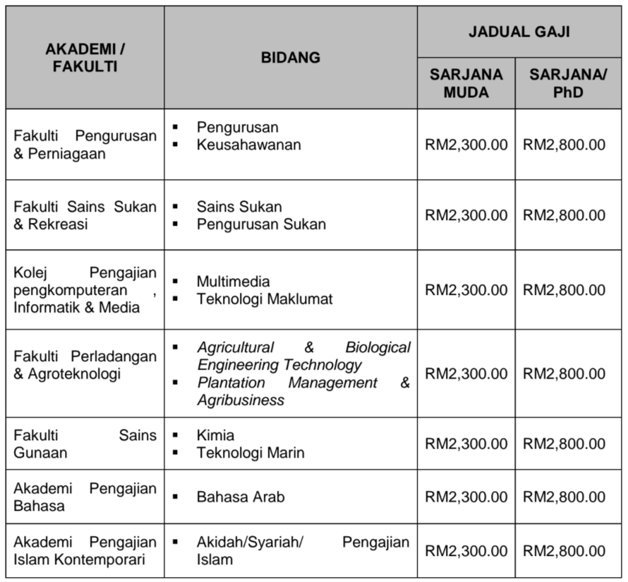Pengambilan Pensyarah UiTM Sesi Mac 2023