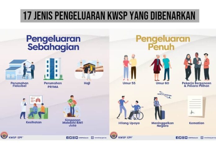 17 Jenis Pengeluaran KWSP Yang Dibenarkan (Kemaskini 2023)