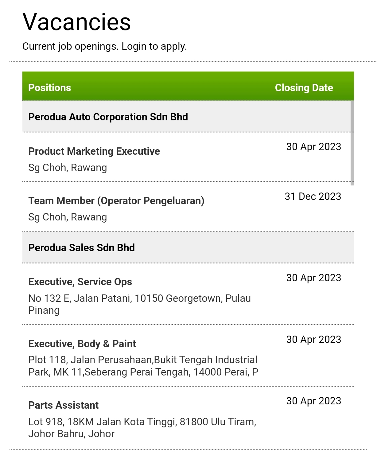 Jawatan Kosong Perodua Mei 2023 Pelbagai Jawatan Dibuka
