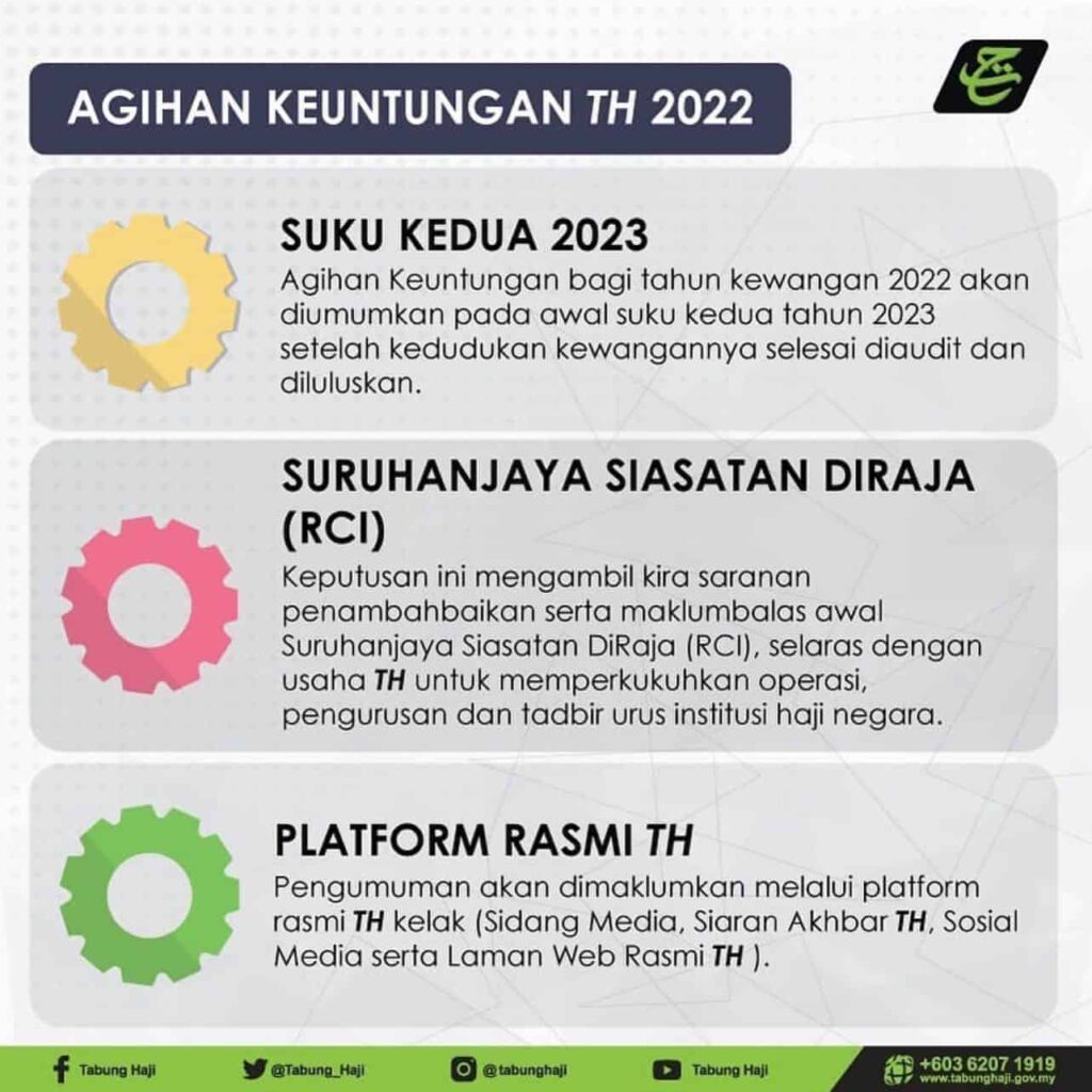 Terkini: Dividen Tabung Haji 2022 Telah Diumumkan, Semakan Agihan TH