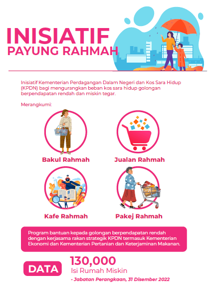Cara Mohon Program Payung Rahmah 2023
