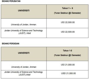 Ini Cara Mohon Melanjutkan Pengajian Ke Mesir Dan Jordan Dengan SPM 2023