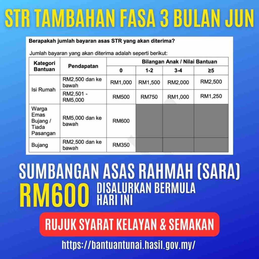 MyKasih Semakan Sumbangan Asas Rahmah (SARa) STR 2023