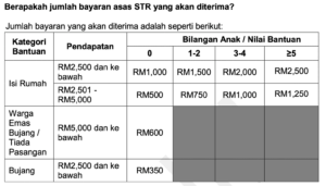 STR Tambahan : Semakan Status, Tarikh & Jumlah Bayaran 2023