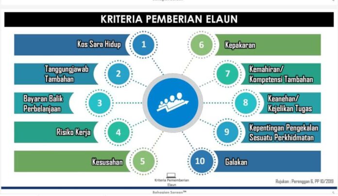 Pengumuman Kemaskini Terbaru Elaun Dan Imbuhan Tetap Penjawat Awam ...