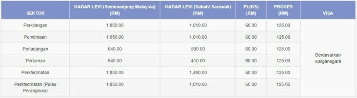Login EPLKS : Panduan Daftar, Syarat Dan Permohonan Lanjutan PLKS ...
