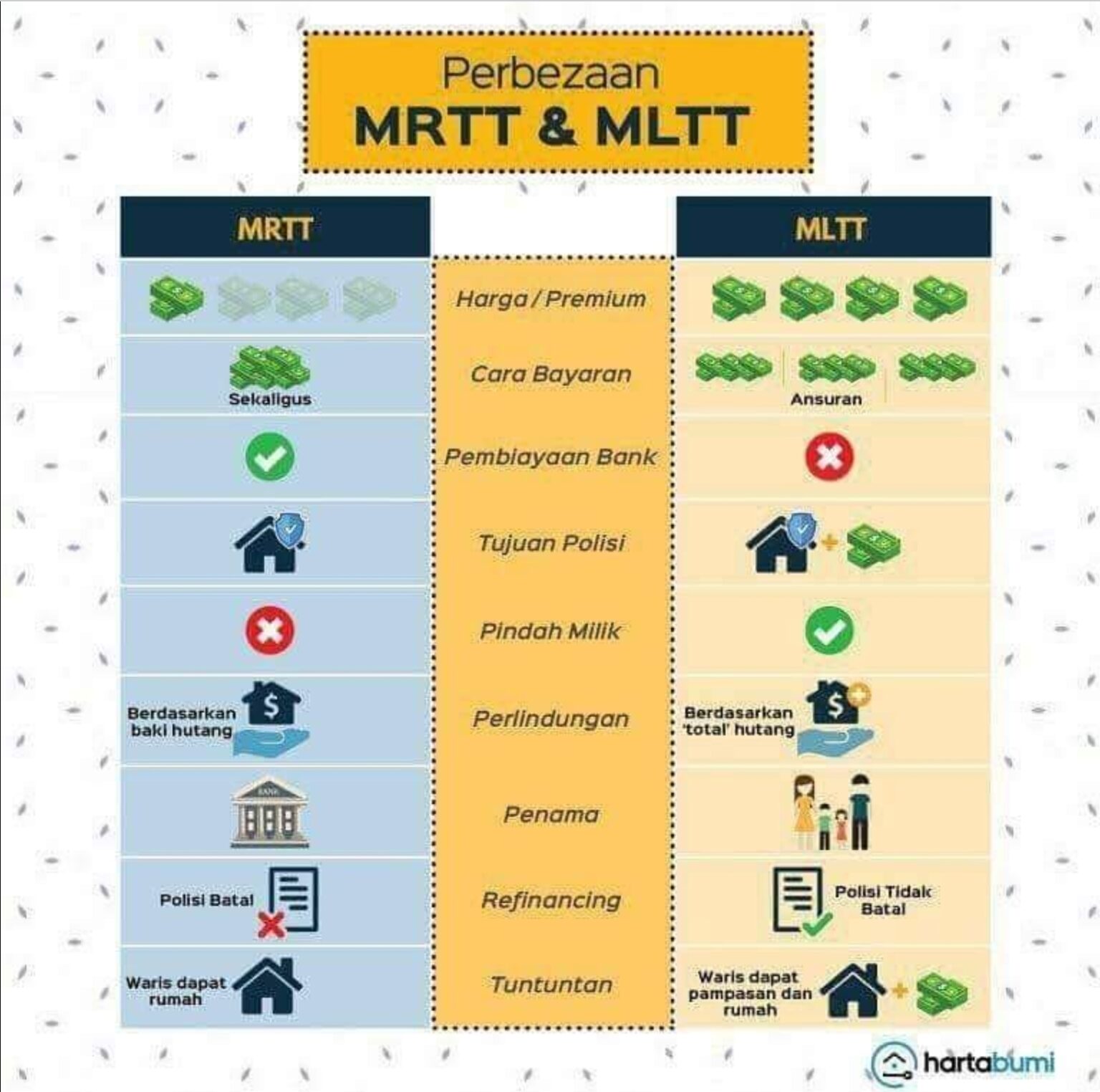 Perbezaan MRTT Dan MLTT Dalam Pembelian Rumah Yang Wajib Anda Tahu