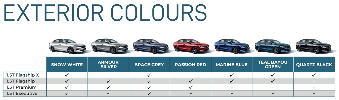 Proton S70 : Harga, Varian , Spesifikasi Dan Perbezaan Jenis Varian