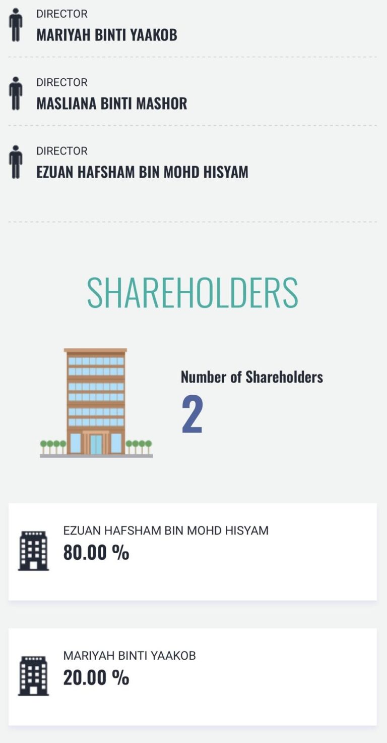 Biodata Mariyah Yaakob - Pemilik Mariyah Holdings Sdn. Bhd
