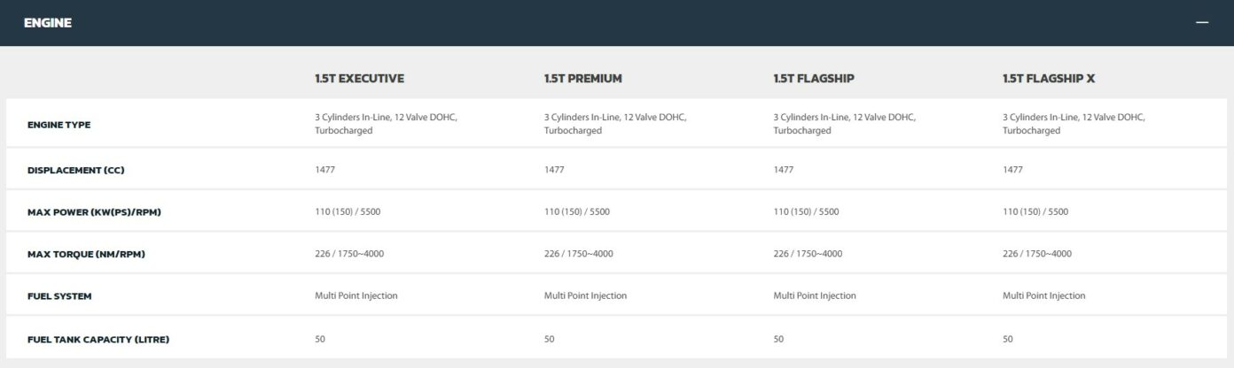 Proton S70 : Harga, Varian , Spesifikasi Dan Perbezaan Jenis Varian