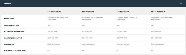 Proton S70 : Harga, Varian , Spesifikasi Dan Perbezaan Jenis Varian
