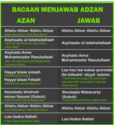 Doa Selepas Azan Serta 7 Perkara Sunat