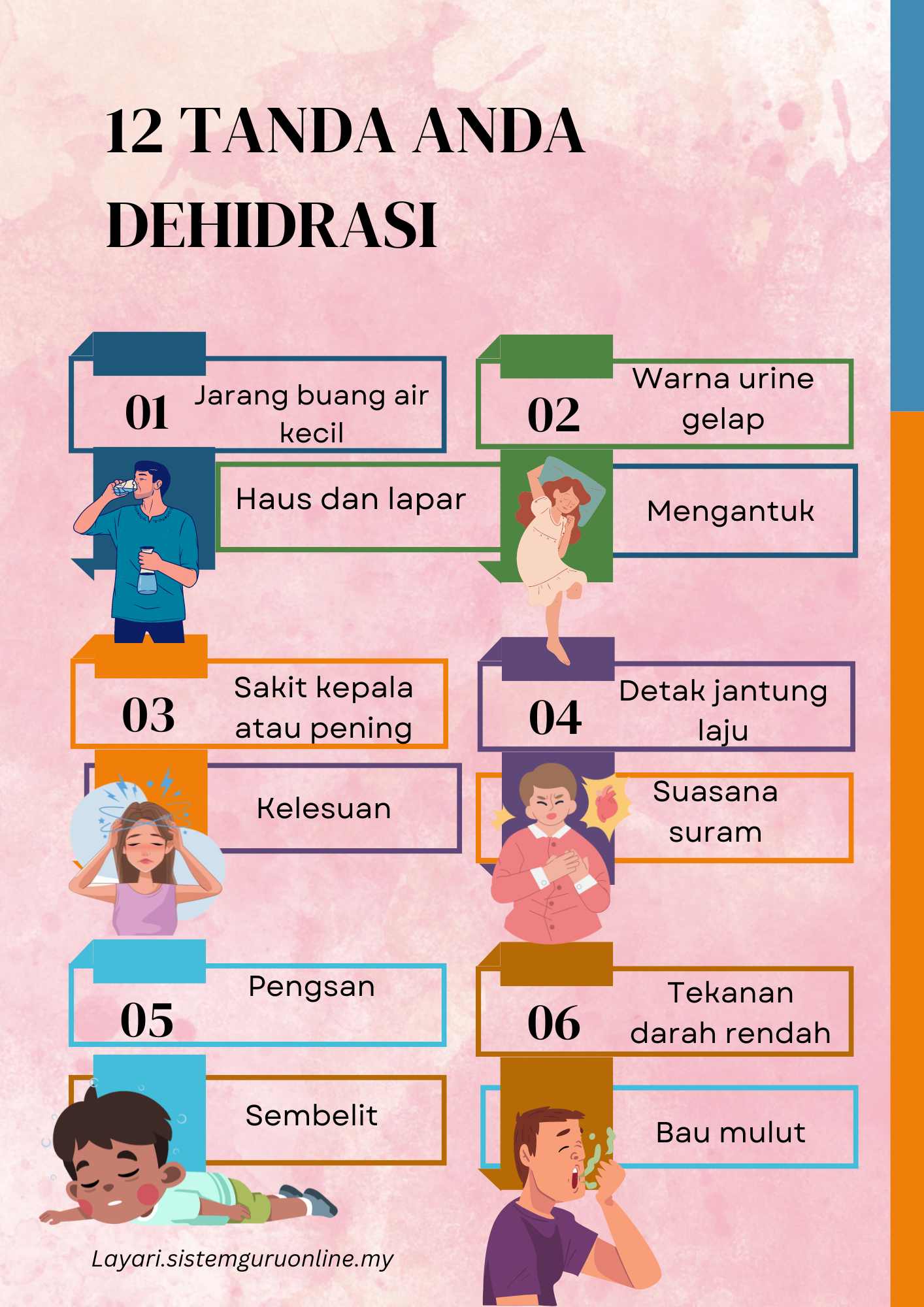 Tanda-Tanda Dehidrasi Dan 3 Langkah Kenalpasti Dehidrasi Dengan Pantas