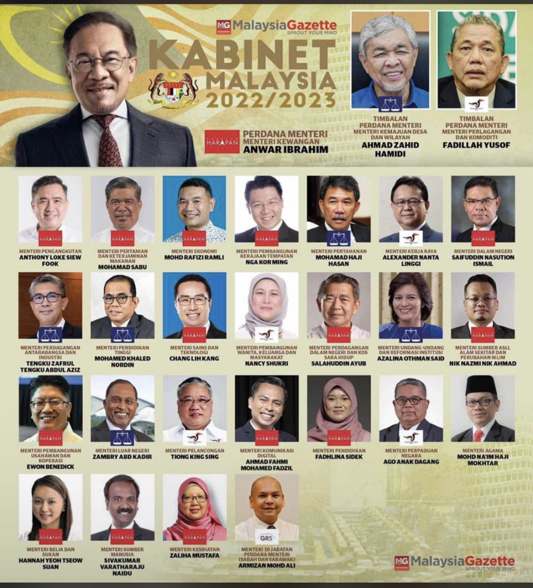 Kemaskini Senarai Lengkap Kementerian Di Malaysia Beserta Jabatan Tahun ...