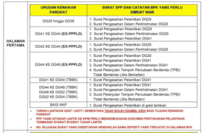Permohonan Kenaikan Pangkat DG44 Ke DG48 Tahun 2024
