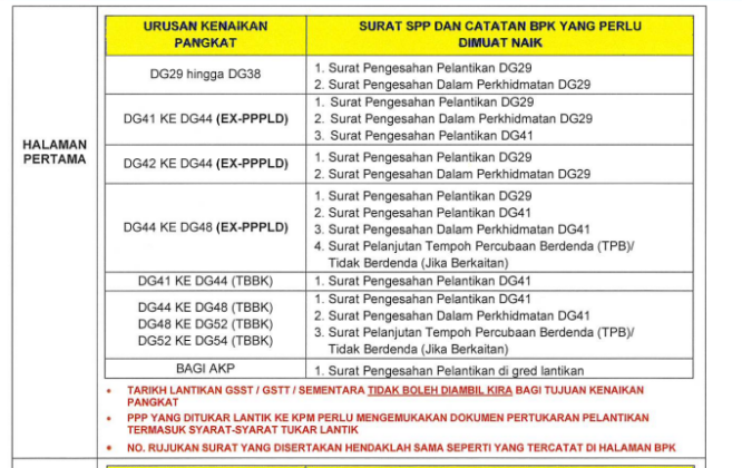 Permohonan Kenaikan Gred Secara Time Based Bagi Guru 2024 Melalui EPangkat