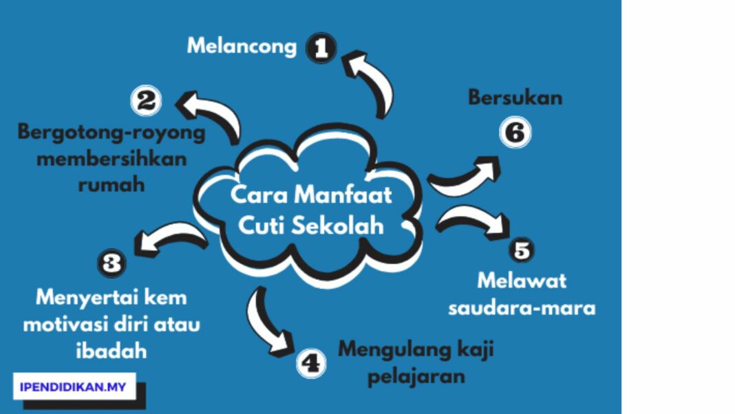 Senarai Cuti Umum 2024 Dan Tempat Menarik Cuti Umum Di Selangor 2024