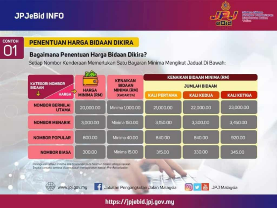 JPJ Umum Nombor Plat Gold JPJ Dan Cara Bida Nombor GOLD Melalui JPJeBid